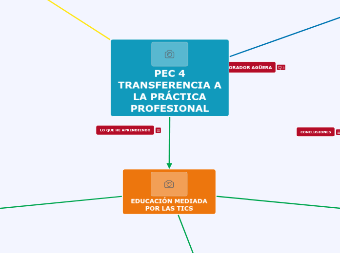 PEC 4 TRANSFERENCIA A LA PRÁCTICA PROFE...- Concept Map